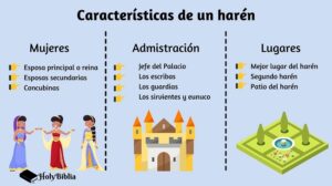 ᐅ ¿Qué significa harén en la biblia? | 【Holybiblia】