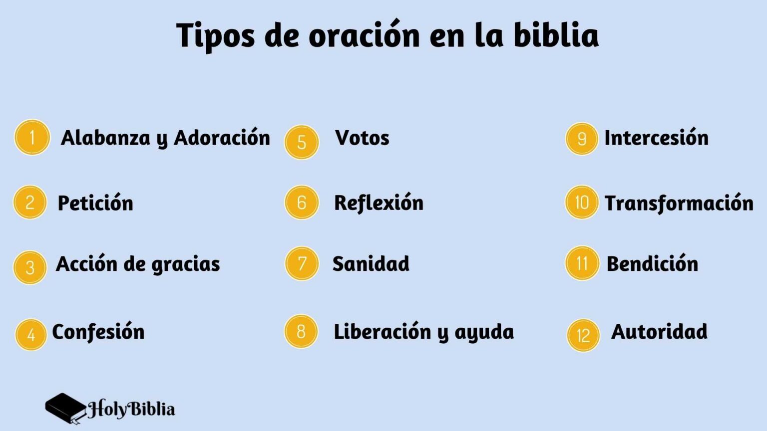 ᐅ ¿Cuáles son los tipos de oración en la Biblia? | 【Holybiblia】