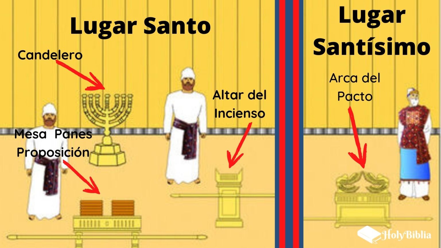 ᐅ ️ ¿Qué era el Lugar Santo según la Biblia? |【Holybiblia】